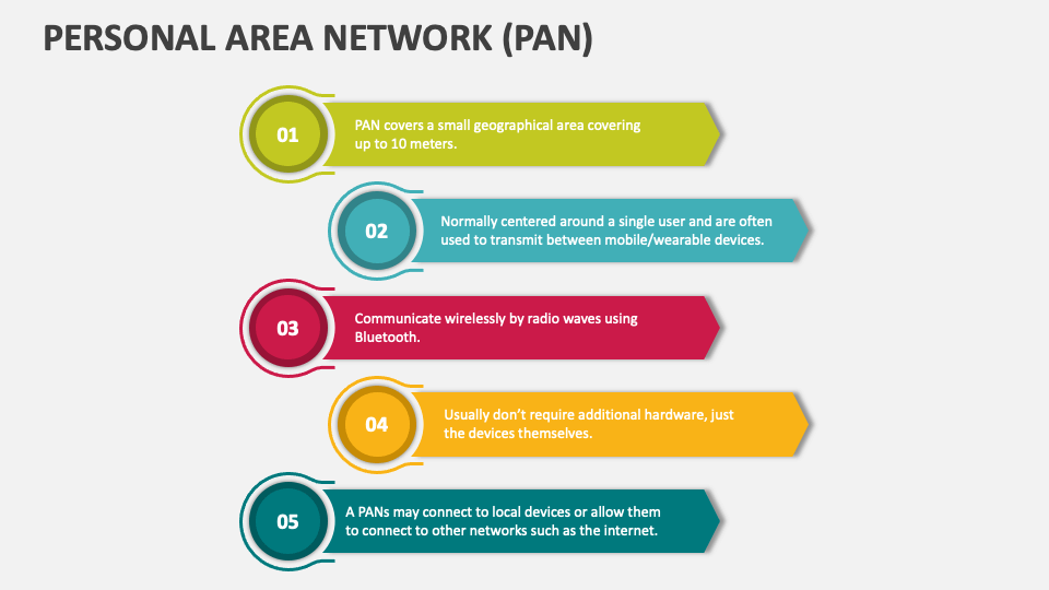 Personal Area Network (PAN) PowerPoint and Google Slides Template - PPT ... Personal Area Network (PAN) PowerPoint and Google Slides Template - PPT ...