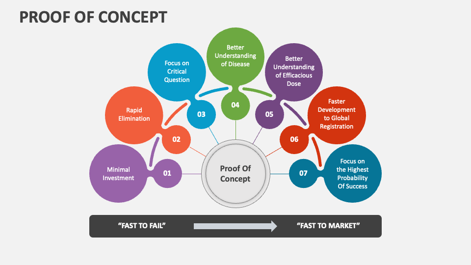 Proof of Concept PowerPoint and Google Slides Template - PPT Slides