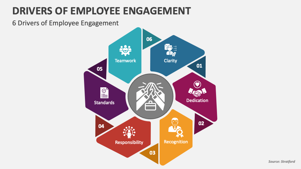 Drivers of Employee Engagement PowerPoint and Google Slides Template ... Drivers of Employee Engagement PowerPoint and Google Slides Template ...