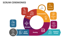 SCRUM Ceremonies PowerPoint and Google Slides Template - PPT Slides