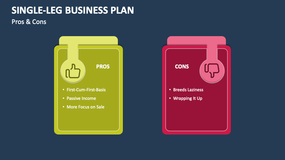 Single-Leg Business Plan PowerPoint Presentation Slides - PPT Template