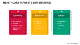 Healthcare Market Segmentation PowerPoint and Google Slides Template ...