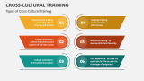 Cross-Cultural Training PowerPoint and Google Slides Template - PPT Slides