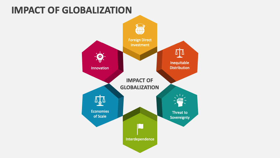 Impact of Globalization PowerPoint and Google Slides Template - PPT Slides