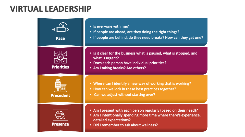 Virtual Leadership PowerPoint Presentation Slides - PPT Template