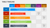 Table Timeline PowerPoint and Google Slides Template - PPT Slides