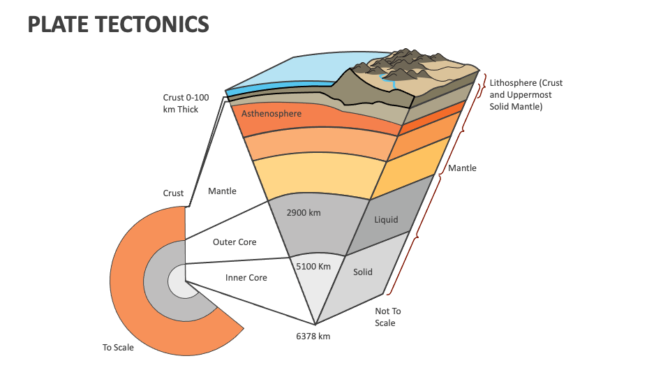 Plate Tectonics PowerPoint and Google Slides Template - PPT Slides