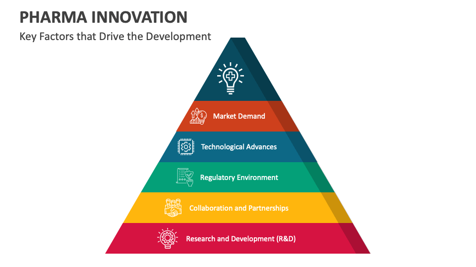 Pharma Innovation PowerPoint and Google Slides Template - PPT Slides