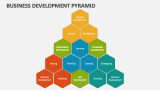 Business Development Pyramid PowerPoint Presentation Slides - PPT Template