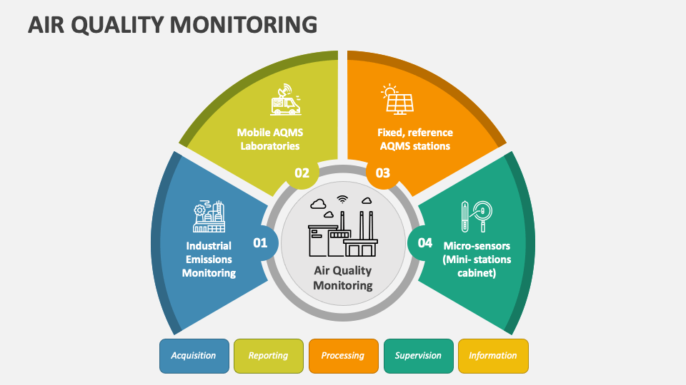 Air Quality Monitoring PowerPoint and Google Slides Template - PPT Slides Air Quality Monitoring PowerPoint and Google Slides Template - PPT Slides