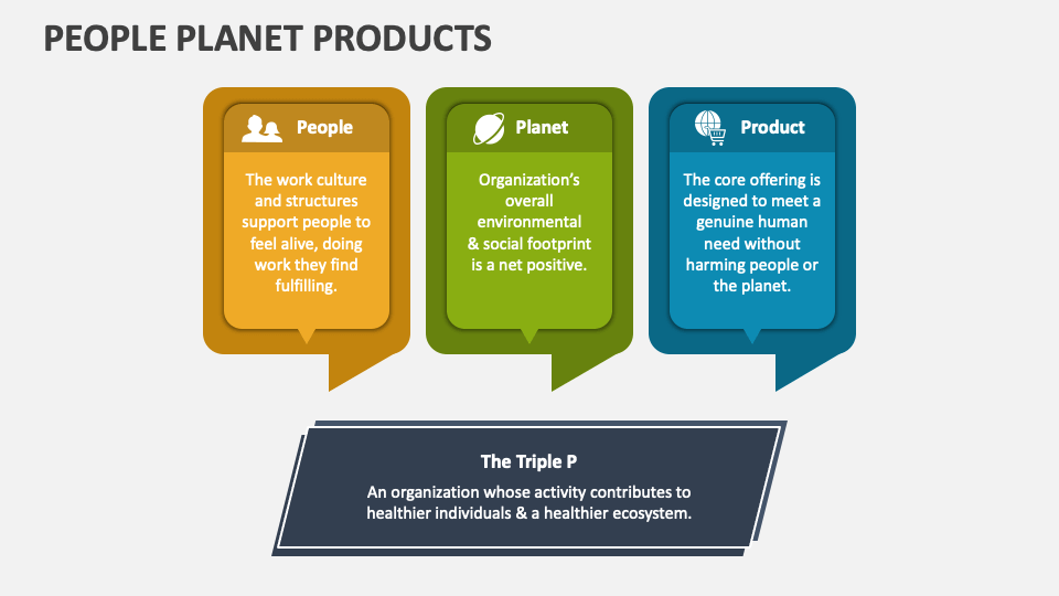 People Planet Products PowerPoint and Google Slides Template - PPT Slides