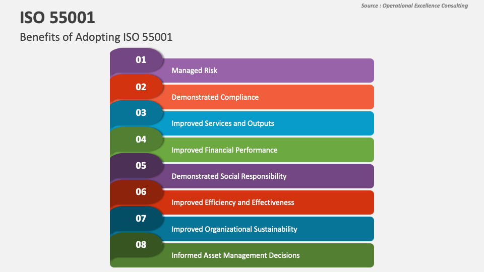 ISO 55001 PowerPoint and Google Slides Template - PPT Slides