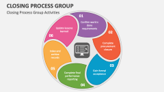 Closing Process Group PowerPoint Presentation Slides - PPT Template