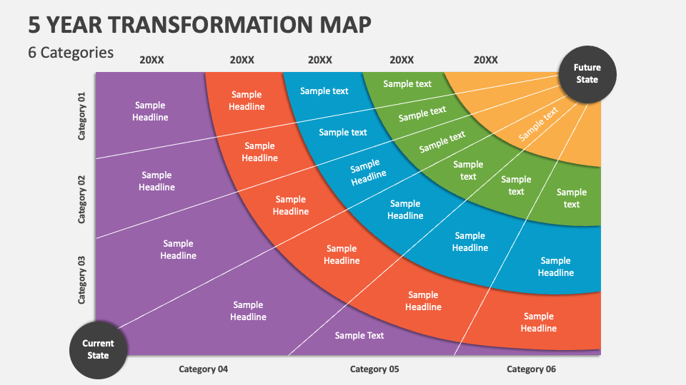 5 Year Transformation Map PowerPoint Presentation Slides - PPT Template 5 Year Transformation Map PowerPoint Presentation Slides - PPT Template