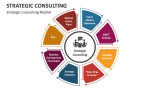 Strategic Consulting PowerPoint Presentation Slides - PPT Template