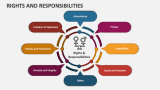 Rights and Responsibilities PowerPoint Presentation Slides - PPT Template