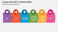 SecOps (Security Operations) PowerPoint Presentation Slides - PPT Template