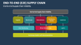 E2E Supply Chain PowerPoint Presentation Slides - PPT Template