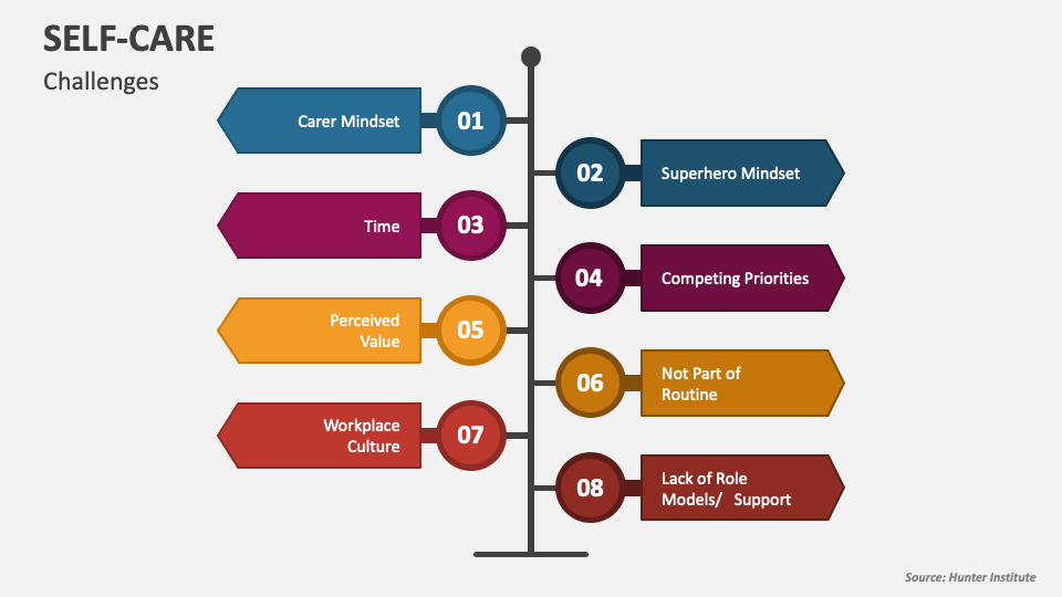 Self-Care PowerPoint Presentation Slides - PPT Template