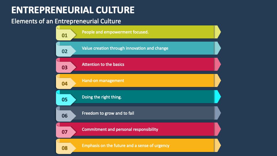 Entrepreneurial Culture PowerPoint and Google Slides Template - PPT Slides
