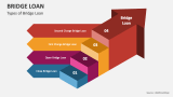Bridge Loan PowerPoint and Google Slides Template - PPT Slides