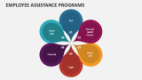Employee Assistance Programs PowerPoint Presentation Slides - PPT Template