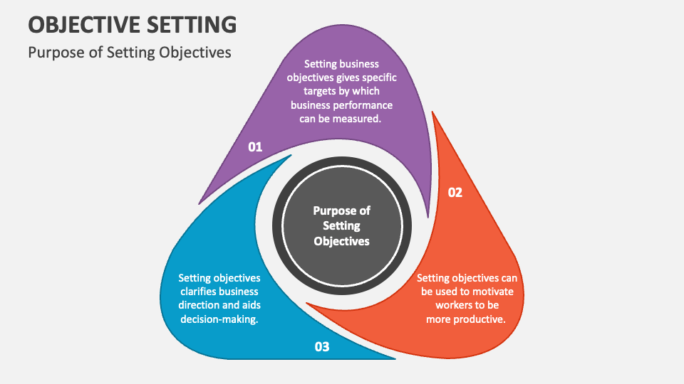 Objective Setting PowerPoint Presentation Slides - PPT Template