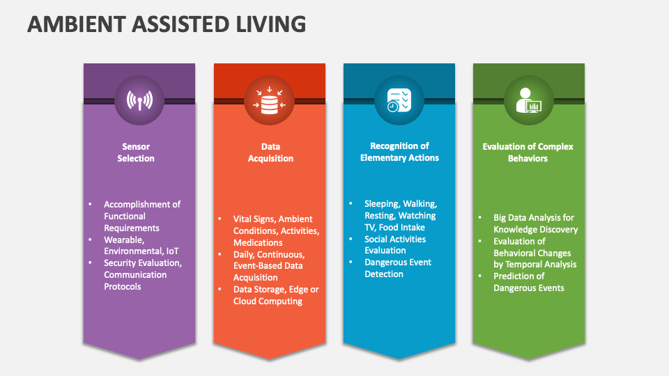 Ambient Assisted Living PowerPoint and Google Slides Template - PPT Slides