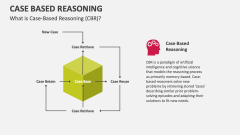 Case Based Reasoning PowerPoint and Google Slides Template - PPT Slides