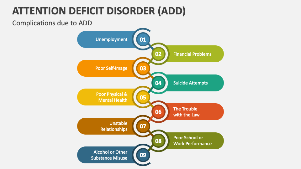 Attention Deficit Disorder (ADD) PowerPoint and Google Slides Template - PPT Slides