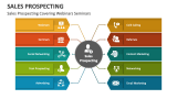 Sales Prospecting PowerPoint Presentation Slides - PPT Template