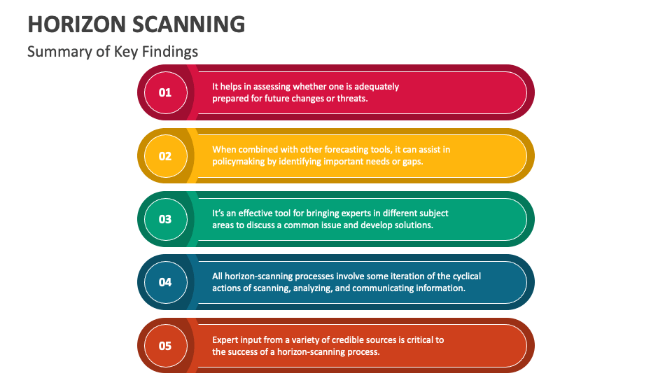 Horizon Scanning PowerPoint and Google Slides Template - PPT Slides
