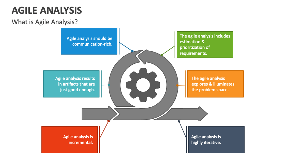 Agile Analysis PowerPoint Presentation Slides - PPT Template