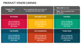 Product Vision Canvas PowerPoint Presentation Slides - PPT Template