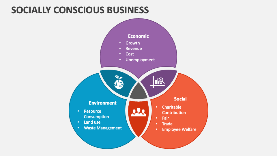 Socially Conscious Business PowerPoint Presentation Slides - PPT Template