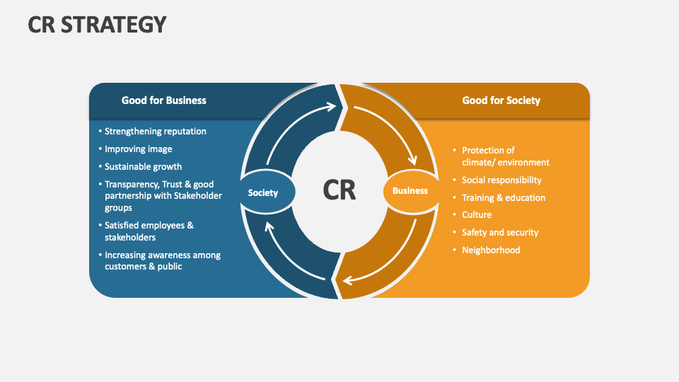 CR Strategy PowerPoint Presentation Slides - PPT Template