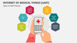 Internet of Medical Things (IoMT) PowerPoint and Google Slides Template ...