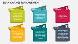 Lean Change Management PowerPoint Presentation Slides - PPT Template