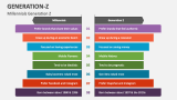 Generation-Z PowerPoint Presentation Slides - PPT Template