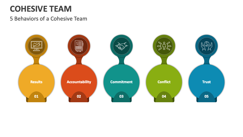 Cohesive Team PowerPoint and Google Slides Template - PPT Slides