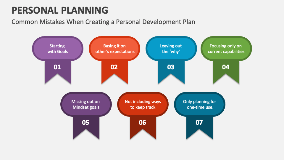 Personal Planning PowerPoint and Google Slides Template - PPT Slides