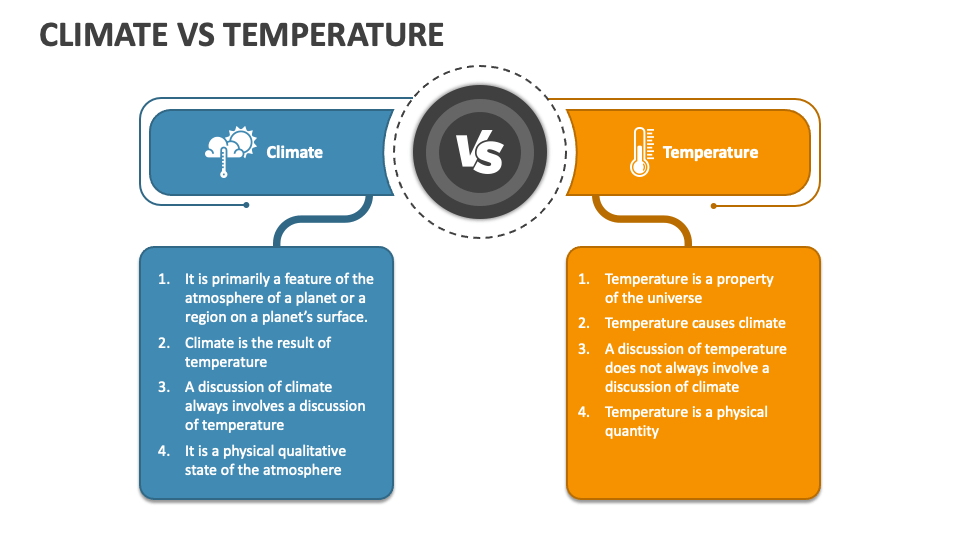 Climate Vs Temperature PowerPoint and Google Slides Template - PPT Slides