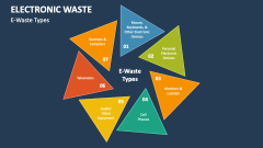 Electronic Waste PowerPoint Presentation Slides - PPT Template