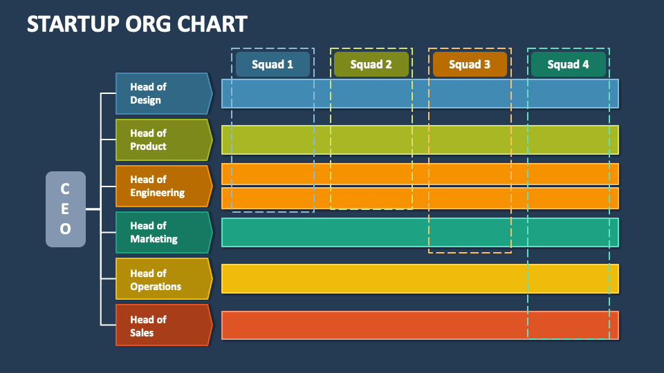Startup Org Chart PowerPoint and Google Slides Template - PPT Slides