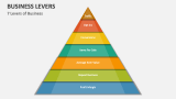 Business Levers PowerPoint and Google Slides Template - PPT Slides