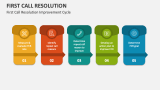 First Call Resolution PowerPoint and Google Slides Template - PPT Slides