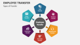 Employee Transfer PowerPoint Presentation Slides - PPT Template