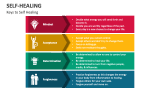 Self-Healing PowerPoint and Google Slides Template - PPT Slides