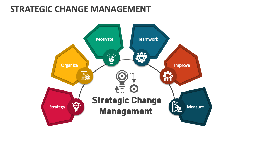 Strategic Change Management PowerPoint and Google Slides Template - PPT ... Strategic Change Management PowerPoint and Google Slides Template - PPT ...