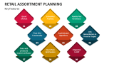 Retail Assortment Planning PowerPoint Presentation Slides - PPT Template
